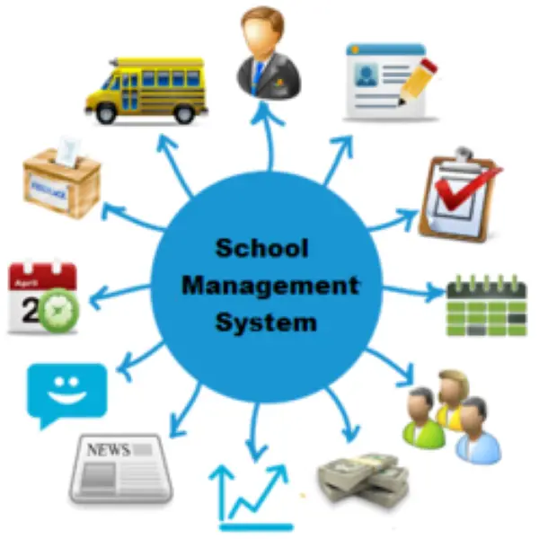 What Is a School Management System and Why Is It Important?